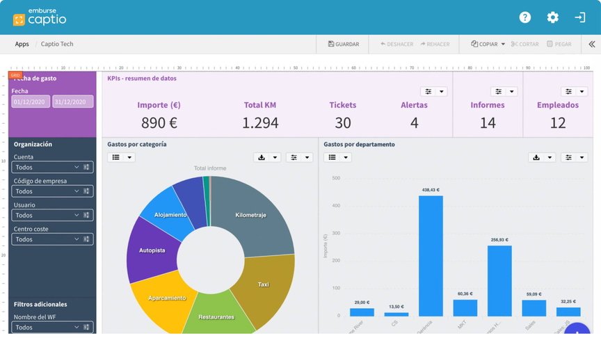 Siete funcionalidades que un CFO debe pedir a un dashboard ...